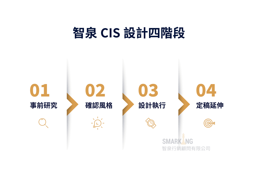 CIS設計是什麼？與logo設計差異？完整設計幫助企業提升品牌形象