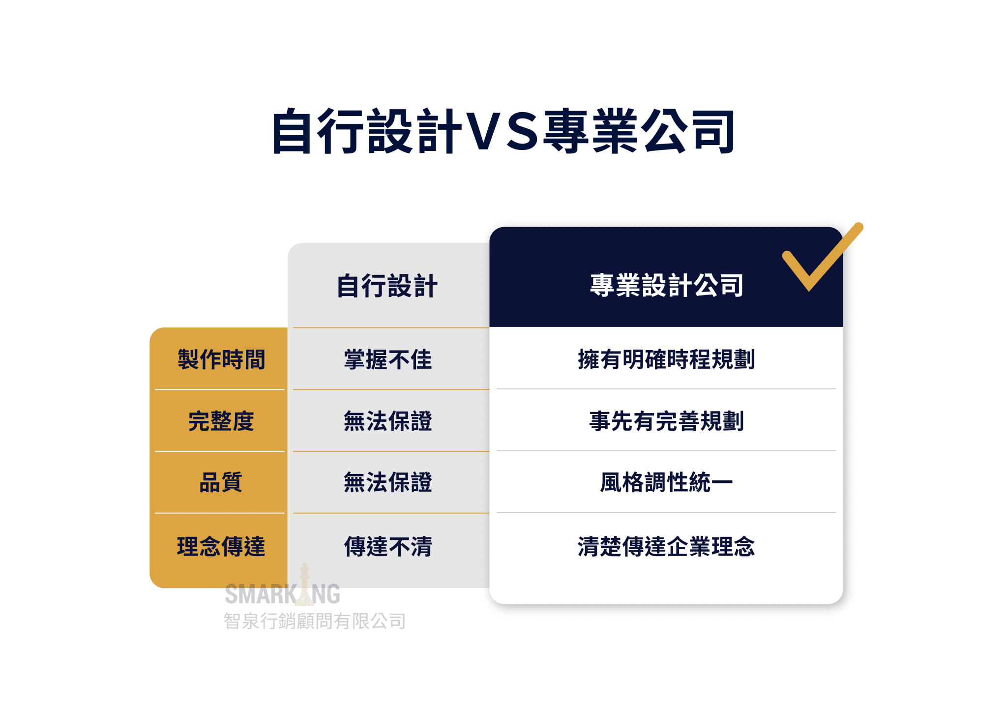 Cis設計是什麼？與logo設計差異？完整設計幫助企業提升品牌形象