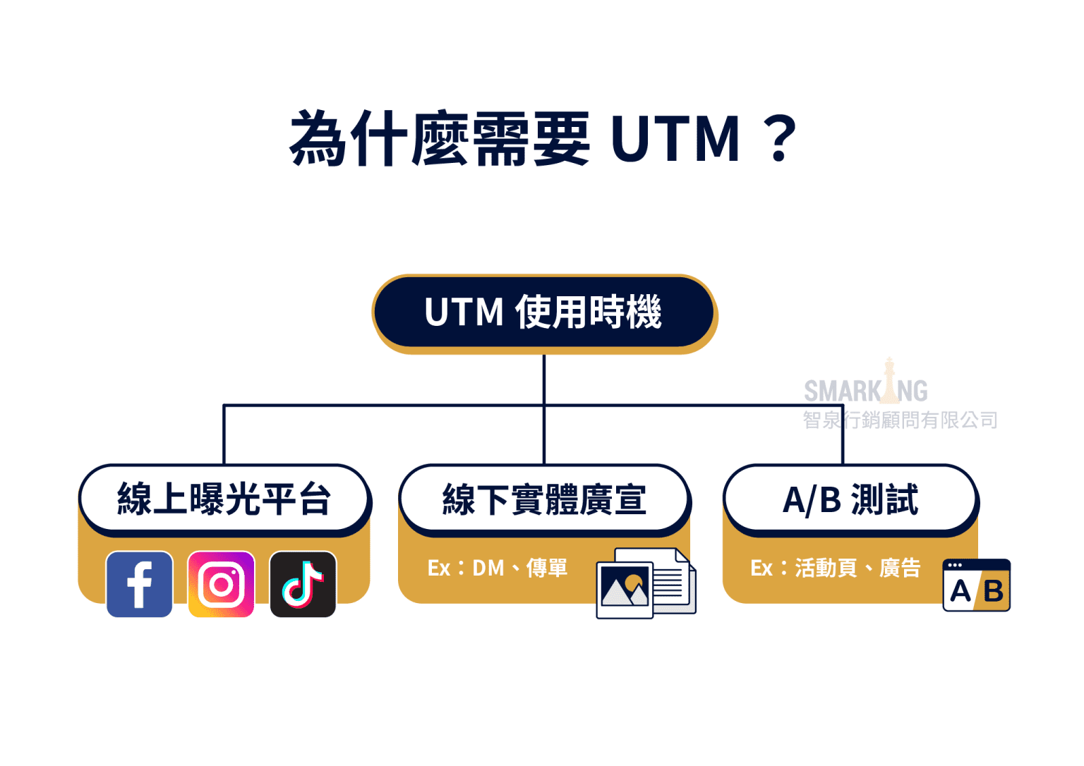 UTM是什麼？最完整UTM設定教學，讓你輕鬆用GA分析網站流量