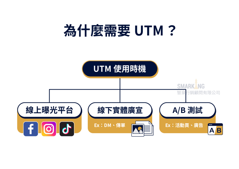 UTM是什麼？最完整UTM設定教學，讓你輕鬆用GA分析網站流量
