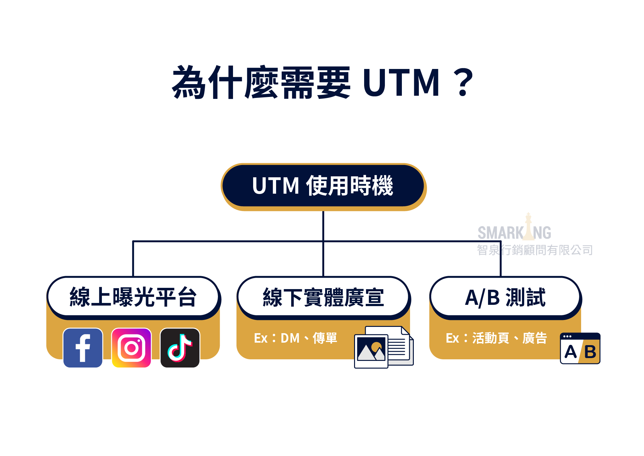 UTM是什麼？最完整UTM設定教學，讓你輕鬆用GA分析網站流量