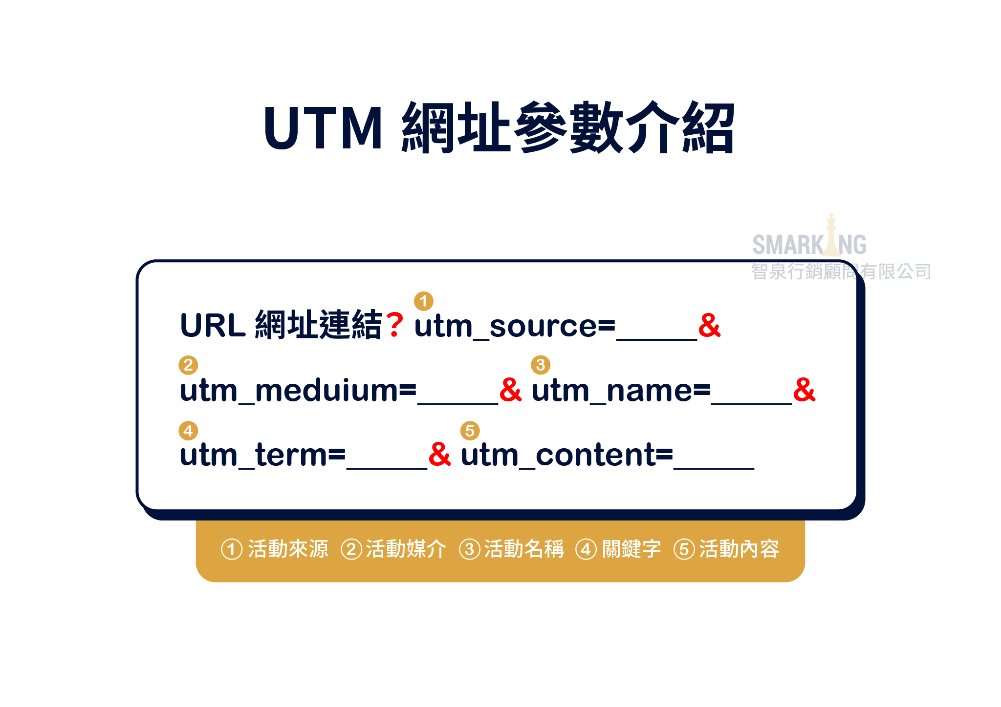UTM是什麼？最完整UTM設定教學，讓你輕鬆用GA分析網站流量
